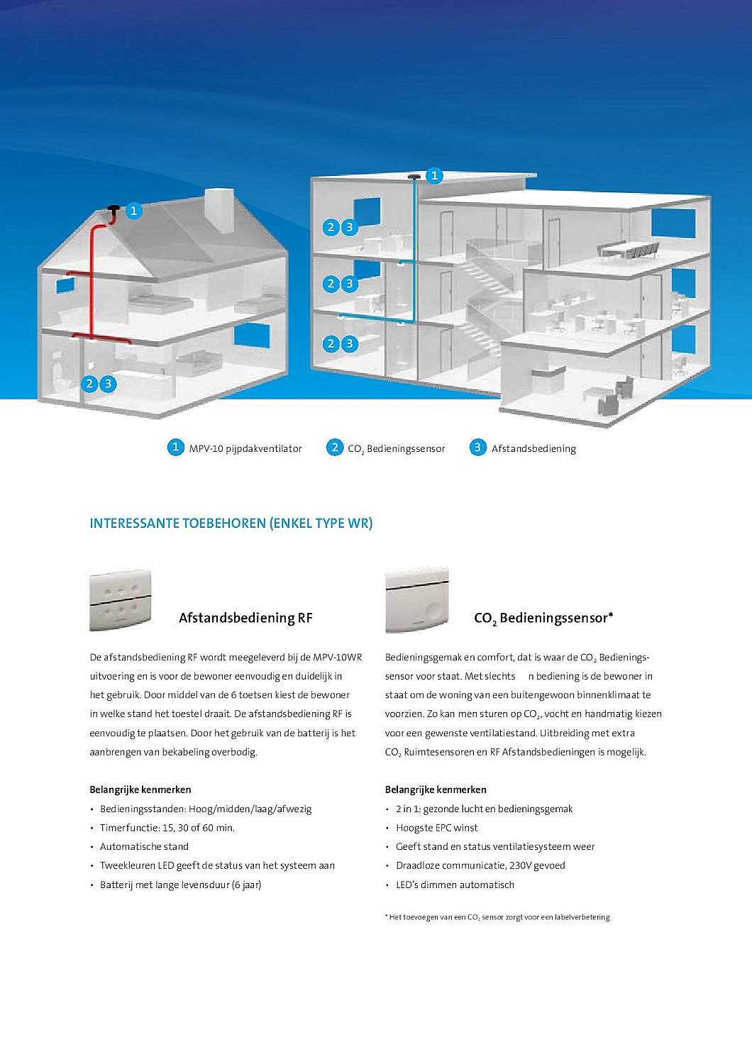Orcon Pijpdakventilator MPV-10WR 420m3/h + RFT bediening 21100190 | Sanispecials.nl